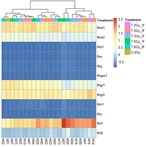 R How To Using Complex Heatmap With The Color Scheme Like Example Attached Stack Overflow