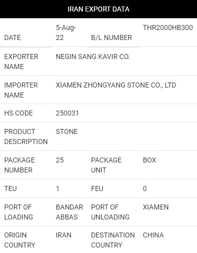 Iran Export Data Iran Trade Data