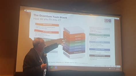 Michael Baczyk On Linkedin Doug Finke Chief Content Officer At Global Quantum Intelligence Llc