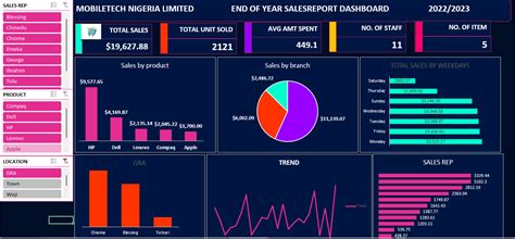 uefa champions league data cleaning and visualization challenge by
