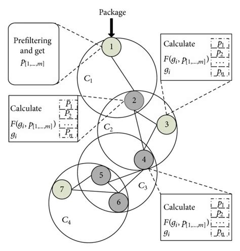 Matching Process Of Ad Hoc Packages Download Scientific Diagram