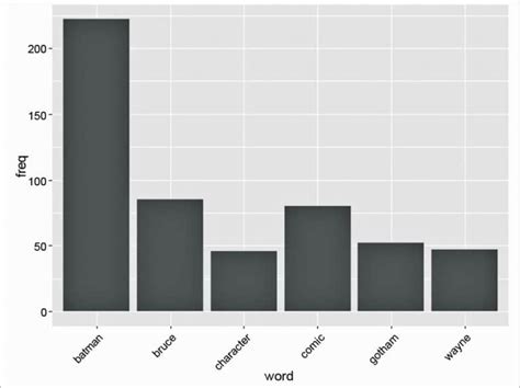 How To Use Text Mining With R Open Source For You