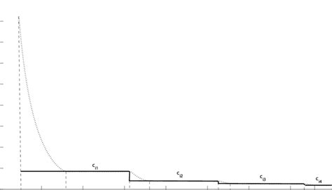 Step Function Approximation Download Scientific Diagram