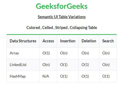 Semantic UI Table Variations GeeksforGeeks