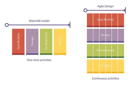 Ux Studio On Linkedin Agileteam Agilepractices
