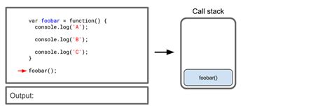 understanding the javascript concurrency model