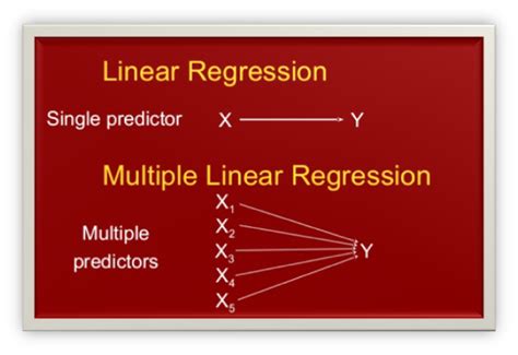 types of linear regression as from the picture above many of you… by