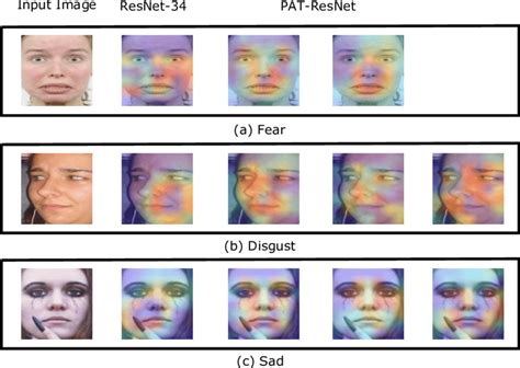 6 Visualization Of The Attention Heatmaps In Each Box The First Download Scientific Diagram