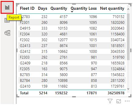 Power BI SUMX How To Implement The SUMX Function In Power BI