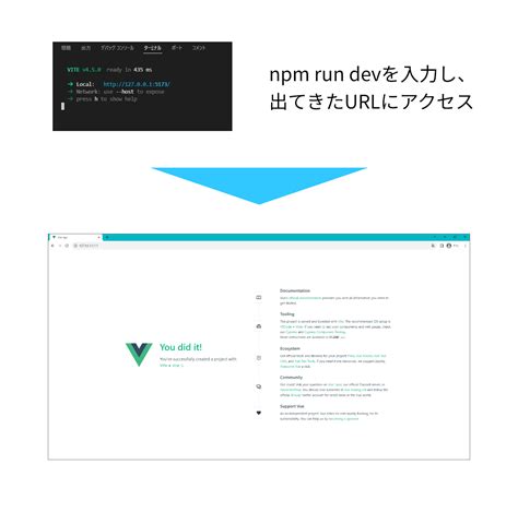 Vuejsを使ってみる～導入編～｜株式会社 Idealump