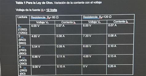 Solved Create A Graph V Vs I For Every Resistance Rs 60 Ohms
