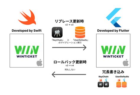 Replacepatternimpl Cyberagent Developers Blog サイバーエージェント デベロッパーズブログ