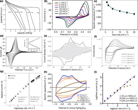 Definitions Of Pseudocapacitive Materials A Brief Review Jiang 2019 Energy