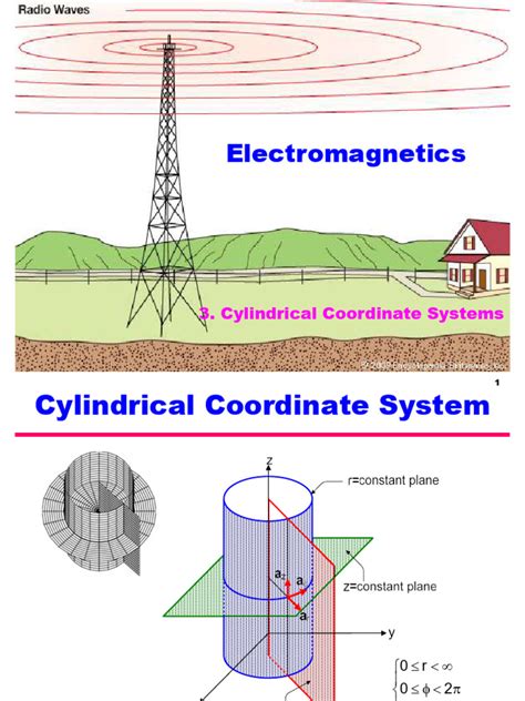 Cylindrical Coordinate Systems Pdf Cartesian Coordinate System Coordinate System