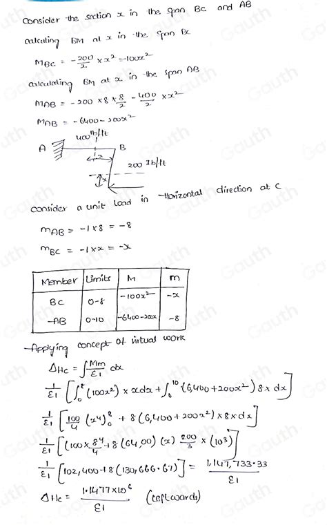 Solved Determine The Horizontal Displacement Of Point C Using Principle Of Virtual Work EI Is