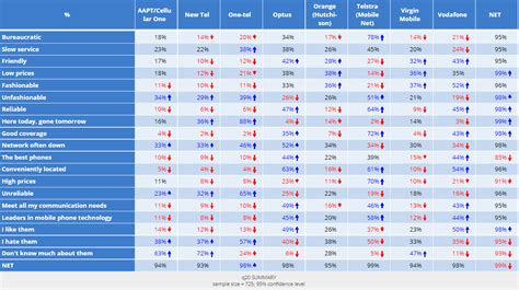 How To Create A Principal Component Analysis Biplot Displayr Help