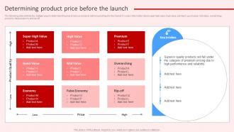 Determining Product Price Before The Launch Introduction To Red Strategy SS V PPT Slide