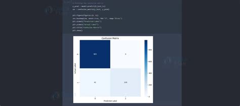 Machine Learning Project Sms Spam Detection Dataflair