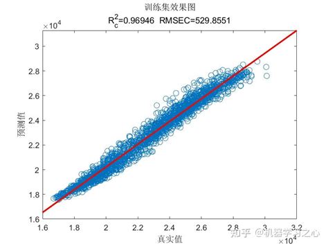 时序预测 Matlab实现so Cnn Lstm蛇群算法优化卷积长短期记忆神经网络时间序列预测 知乎