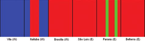 Bar Plot From The Bayesian Analysis Of Population Structure Of 48 Download Scientific Diagram
