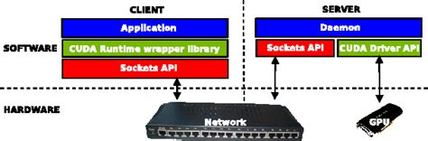 Reliable Datagram Sockets Semantic Scholar