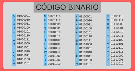 Números Em Letras Código Bruniv