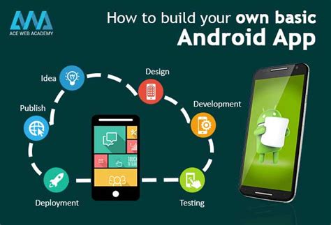 How To Build Your Own Android App Step By Step Guide GAASH EDUCATIONAL SERVICES PRIVATE LIMITED