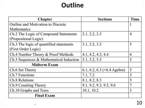 Discrete Mathematics Course Outline Ppt