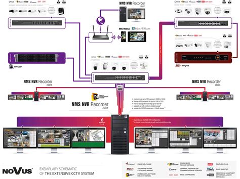 System Schematics Nms