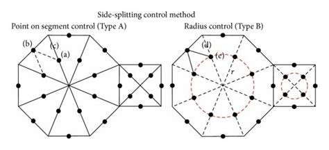 Side Splitting Control Method Diagram Download Scientific Diagram