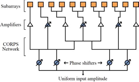 Figure 2 From Application Of Coherently Radiating Periodic Structures For Feeding Subarrays In