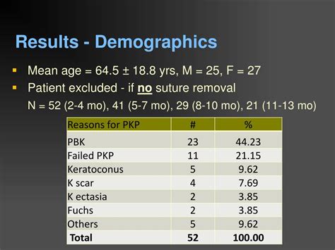 Ppt Mean Keratometry Measurement Post Penetrating Keratoplasty Powerpoint Presentation Id474805