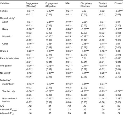 Linear Regression Coefficients And Standard Errors Note R°