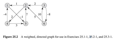 Solved Complete Slow All Pairs Shortest Paths By Hand On The