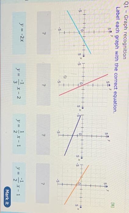 Solved Q Graph Recognition Label Each Graph With The Chegg Com