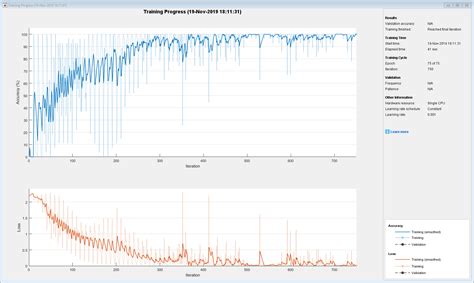 Train Network Using Custom Mini Batch Datastore For Sequence Data