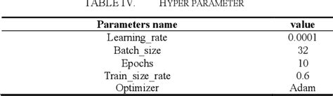 Table Iv From Multimodal Depression Detection Model Fusing Emotion