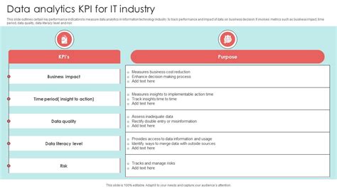 Data Analytics Kpi For It Industry Ppt Sample