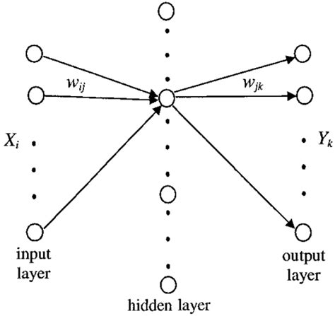 A Survey On Star Identification Algorithms