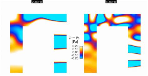 Fdtd Cfd With A Mission
