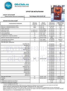Taif Allegro 5W-30 API SP свежее 2023 - Лабораторные анализы - Свежие ...