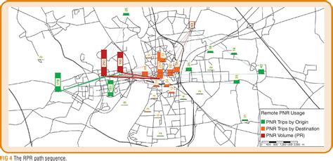 figure 1 from a simulation based method for optimizing remote park and