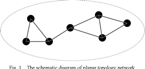 figure 1 from an improved cluster header switch gateway routing