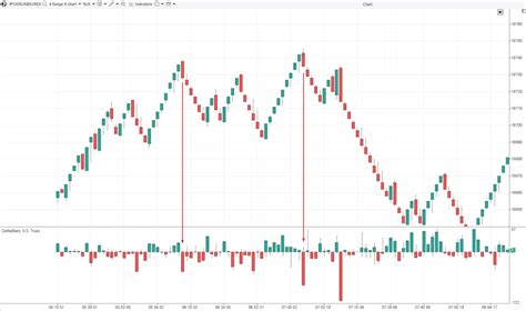 Mini Poc Test Stratejisi 5 Adımda Trendle Trade Yapın
