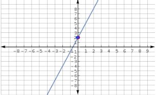 Construct Linear And Exponential Functions Arithmetic And Geometric Sequences CCSS Math