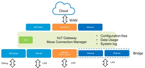 What Is Moxa Connection Manager Moxa Connection Manager Reference Manual