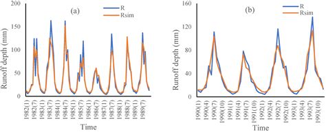 Quantifying The Influence Of Climatic And Anthropogenic Factors On