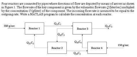 Solved Four Reactors Are Connected By Pipes Where Directions