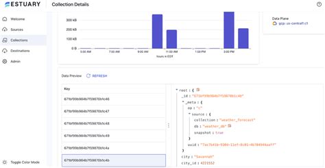 Real Time Weather Monitoring And Anomaly Detection In Databricks With