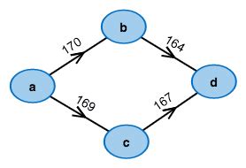 The A Algorithm